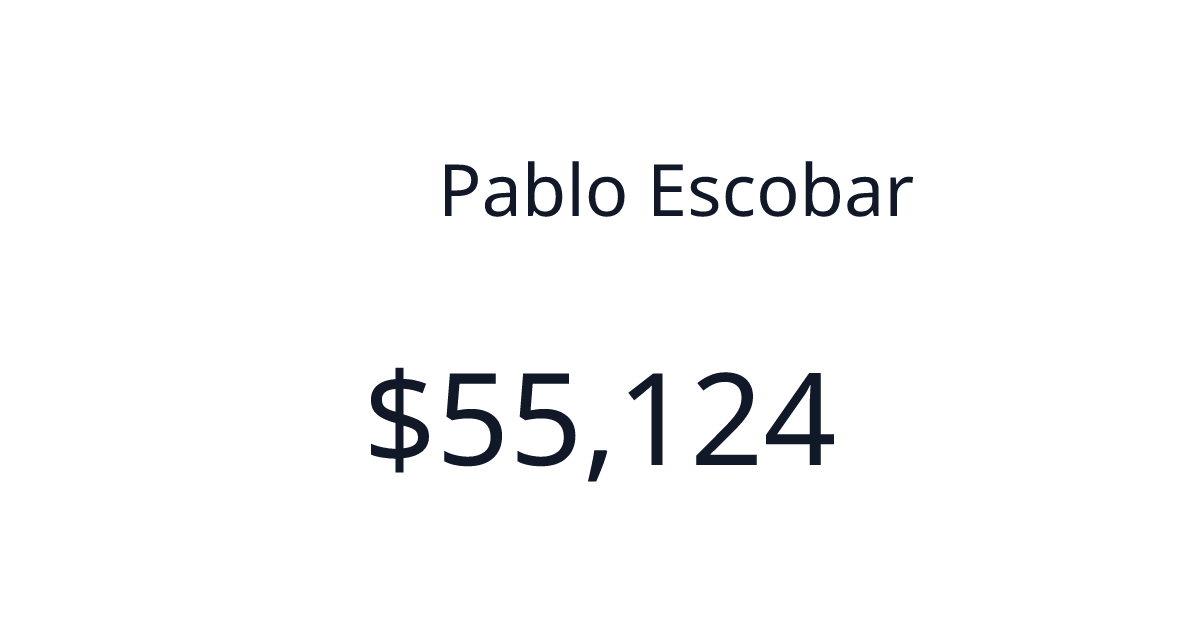 Pablo Escobar - Verified revenue | TrustMRR