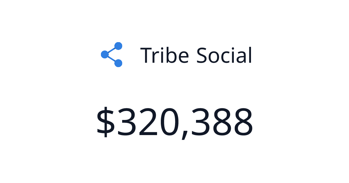 Tribe Social - $16,975 last 30 days | TrustMRR